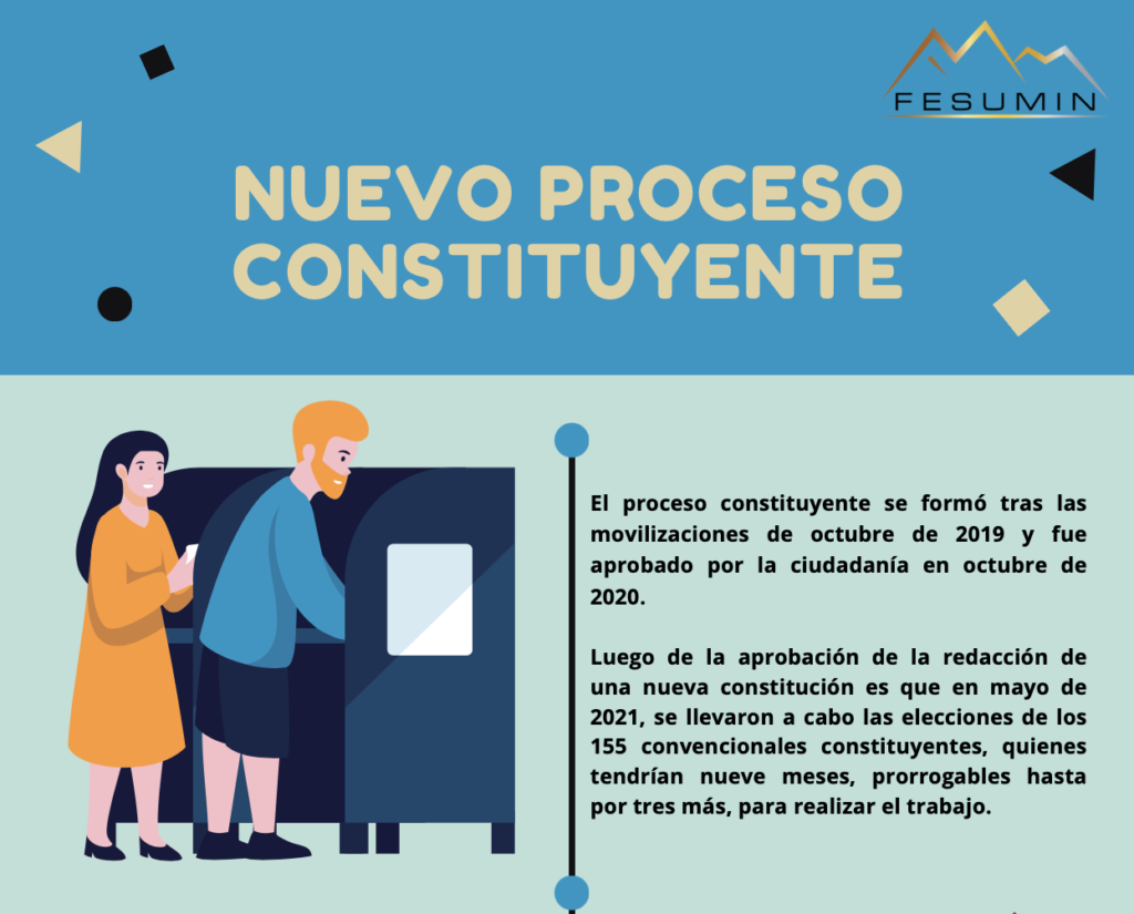 Infografía: Cómo avanza el Nuevo Proceso Constituyente - Fesumin.cl